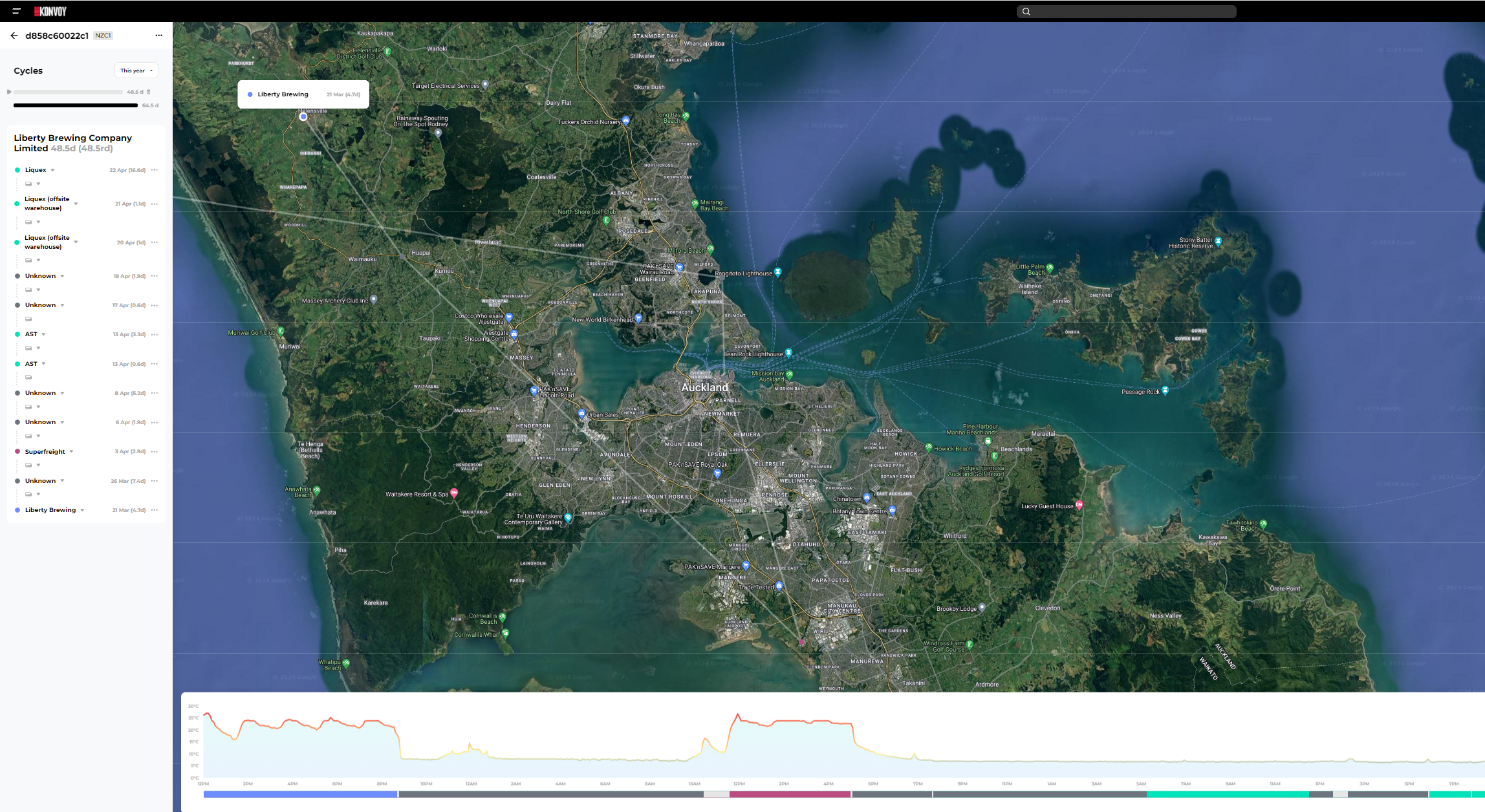 Keg Spear Swap Program: Keep Your Kegs Running with No Downtime